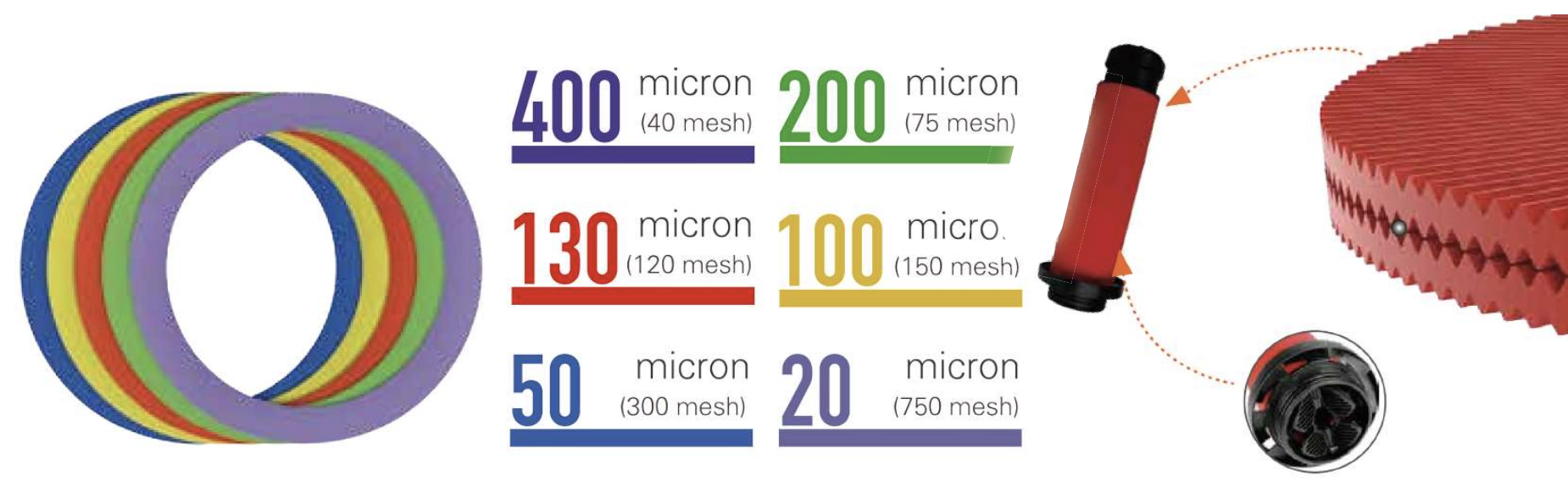4" H Type Auto Disc Filtration System - Alwasail Products