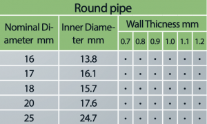 Thabit PC Dripline - PC emitter - Alwasail Products