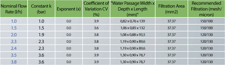 Thabit PC Dripline - PC emitter - Alwasail Products