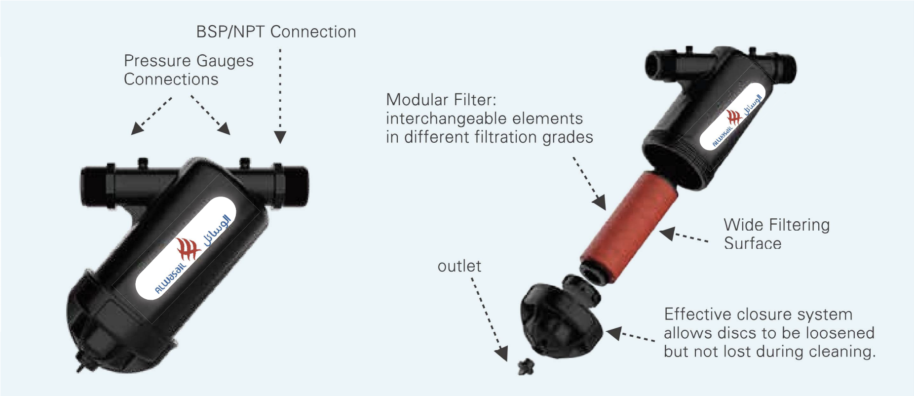 Y-Type Disc Filters - Alwasail Products