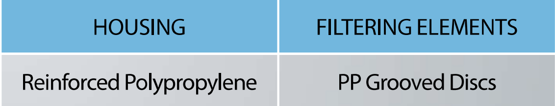 Y-Type Disc Filters - Alwasail Products