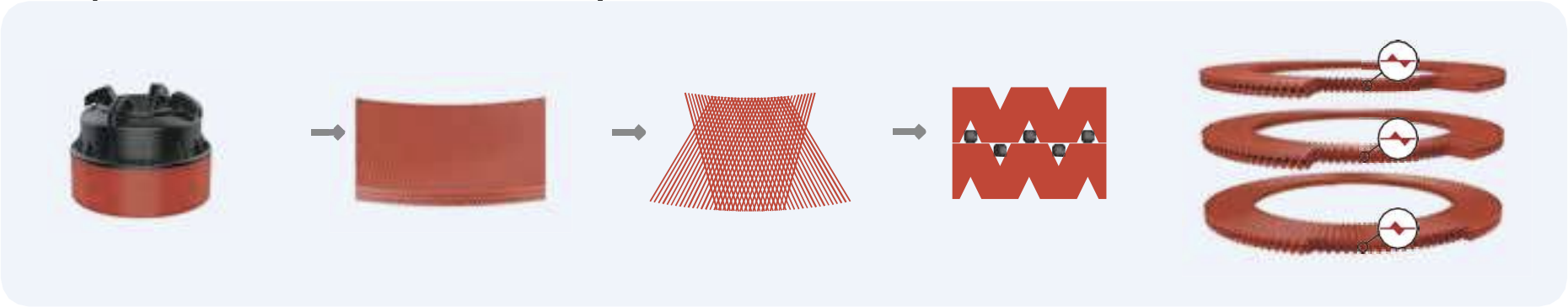 Y-Type Disc Filters - Alwasail Products
