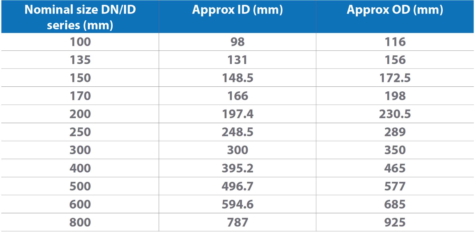 Double Wall Corrugated Pipe (DWC) - Alwasail Products