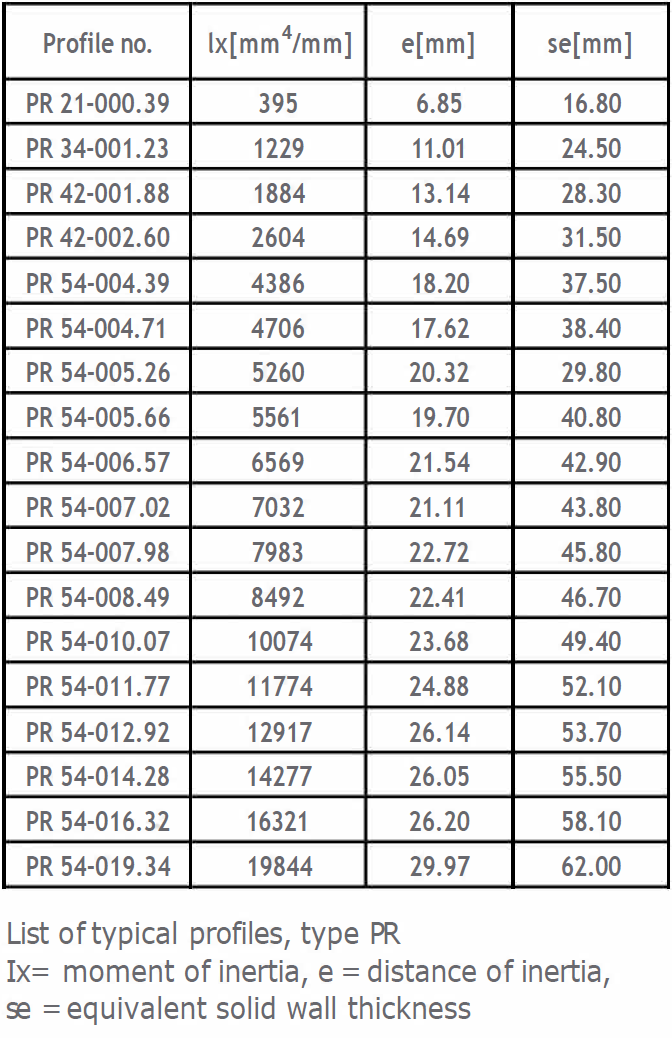 Spiral Pipe - Profile type: PR - Alwasail Products