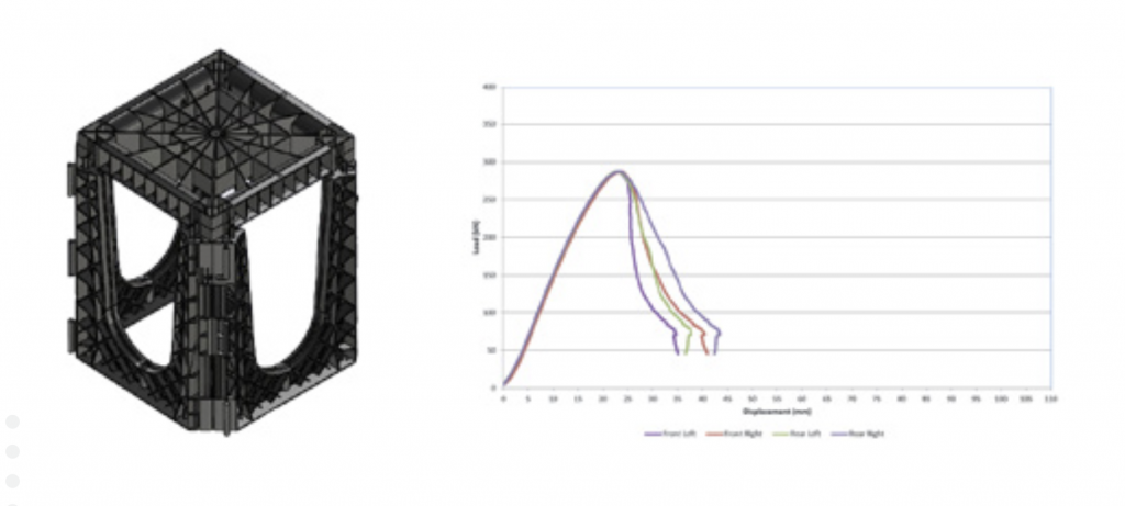 RootCell Pavement Support System - Alwasail Products